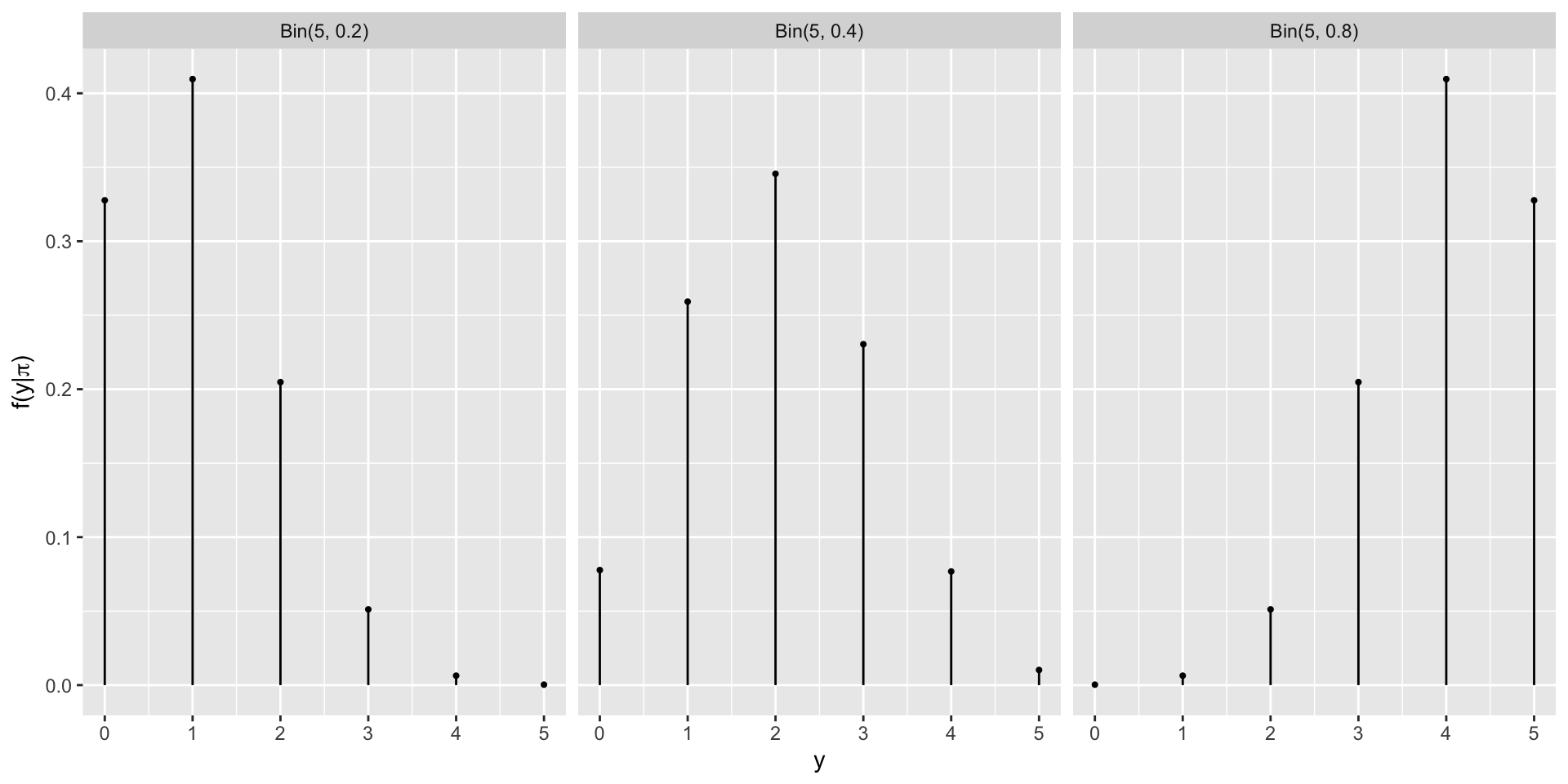 Intro to Bayesian Thinking