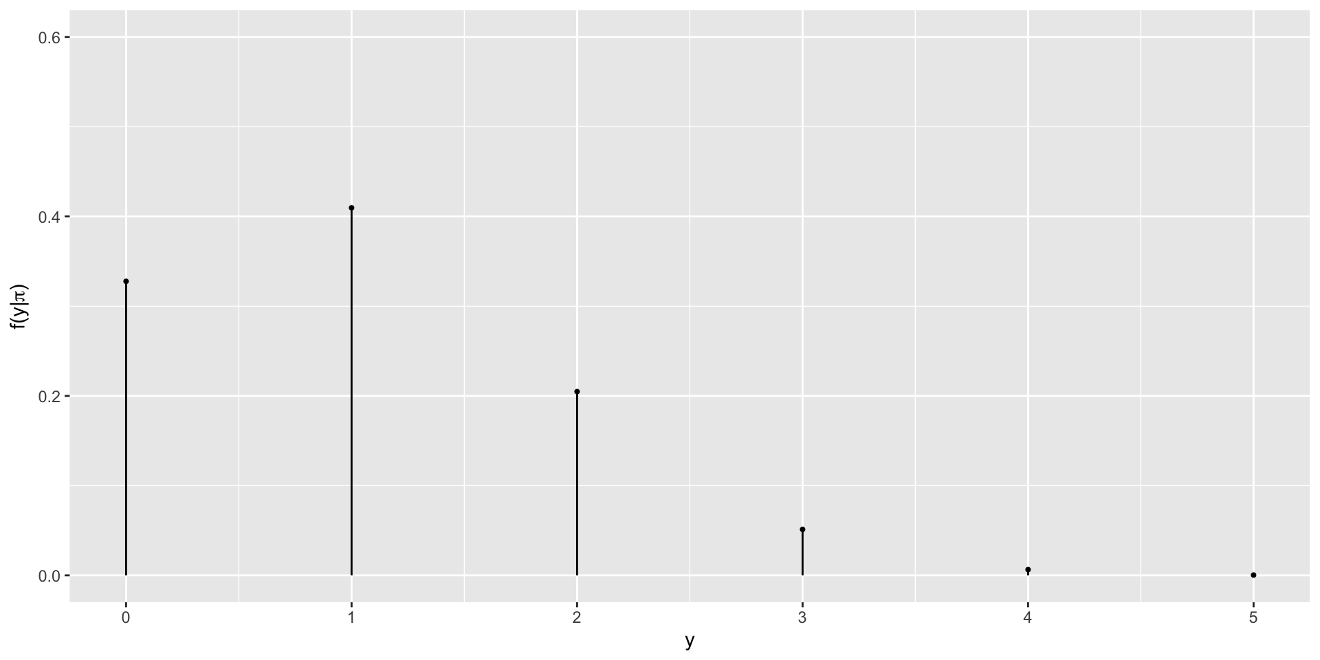 Intro to Bayesian Thinking