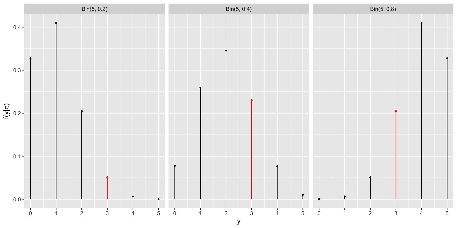 Intro to Bayesian Thinking